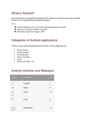 Android Tutorial For Beginners Part-1 | PDF