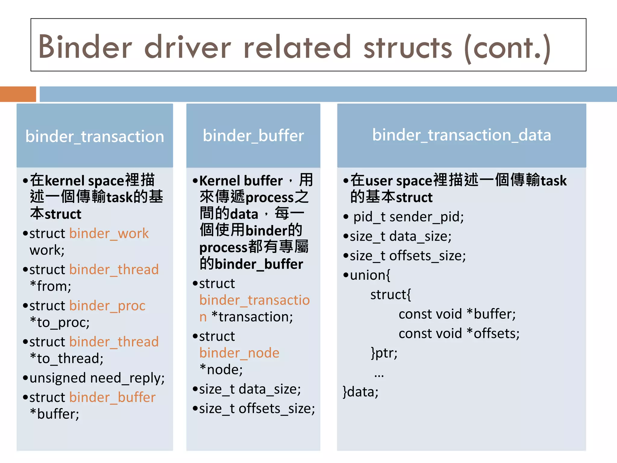 Android binder introduction | PPT