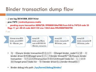Android binder introduction | PDF