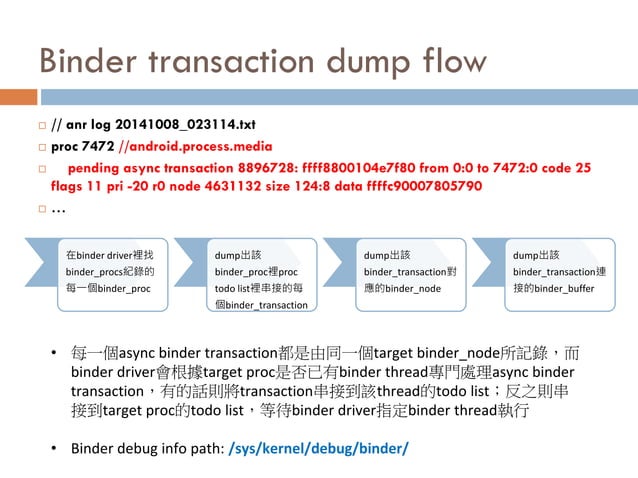Android binder introduction | PPT