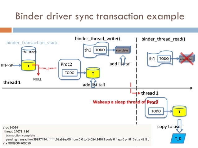 Android binder introduction | PPT