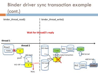 Android binder introduction | PPT