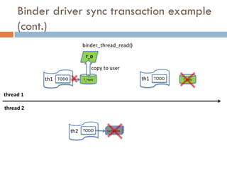 Android binder introduction | PDF