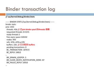 Android binder introduction | PPT