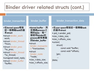Android binder introduction | PPT