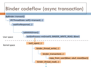 Android binder introduction | PPT