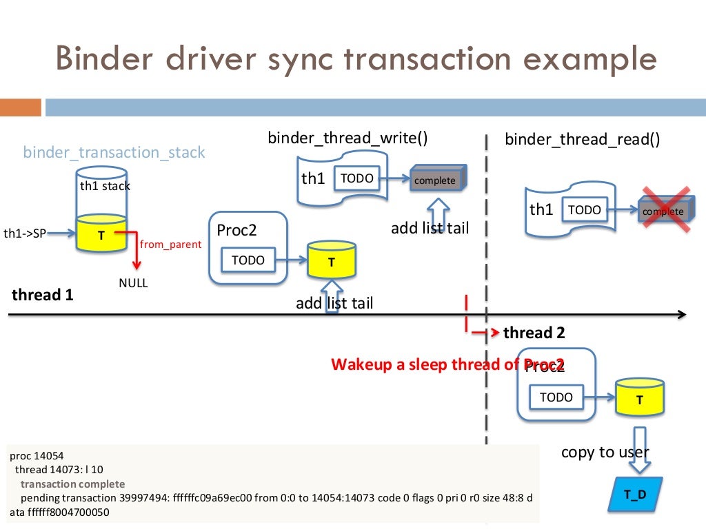 Android Binder Introduction