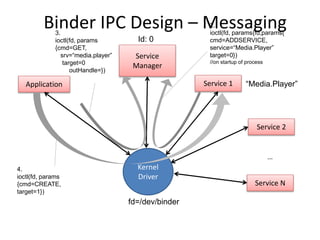 Overview of Android binder IPC implementation | PPTX