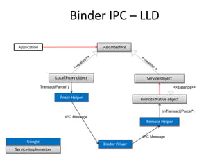 Overview of Android binder IPC implementation | PPTX | Operating Systems | Computer Software and ...