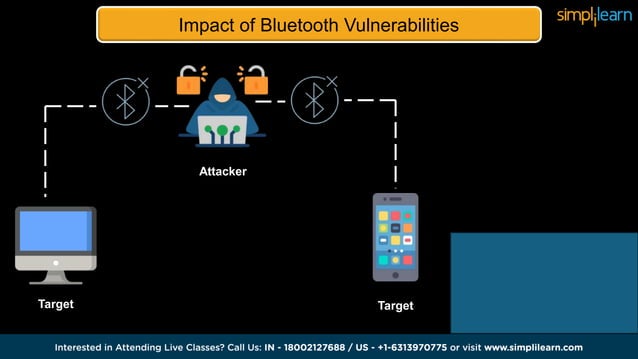 Android Bluetooth Hacking Explained How Hackers Are Hacking Our Phone Via Bluetooth