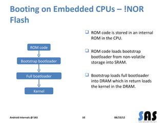 Android Booting Scenarios | PPT