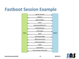 Android Booting Scenarios | PPT