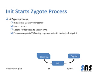 Android Booting Scenarios | PPT