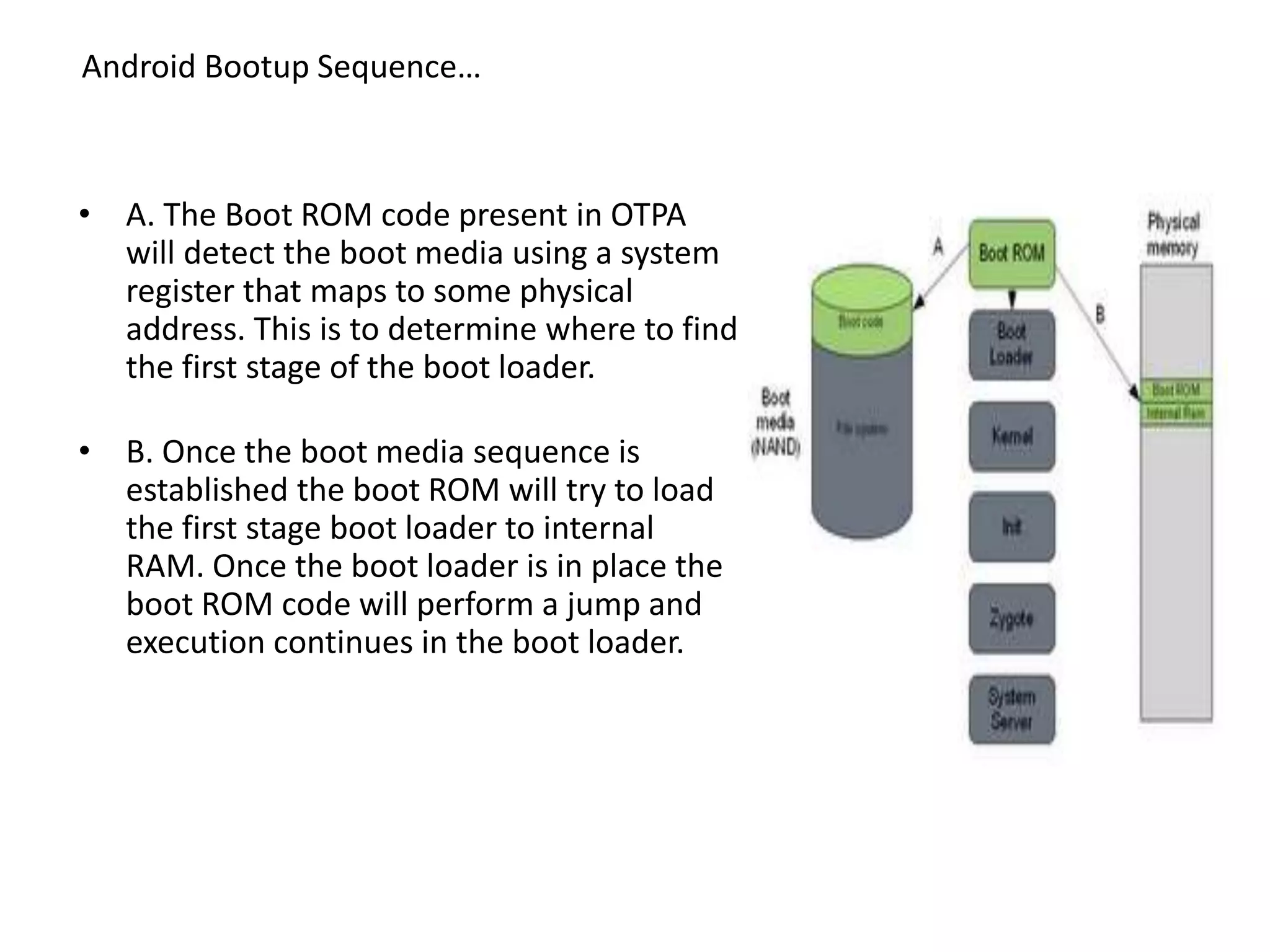 Android bootup process | PPTX | Operating Systems | Computer Software and Applications
