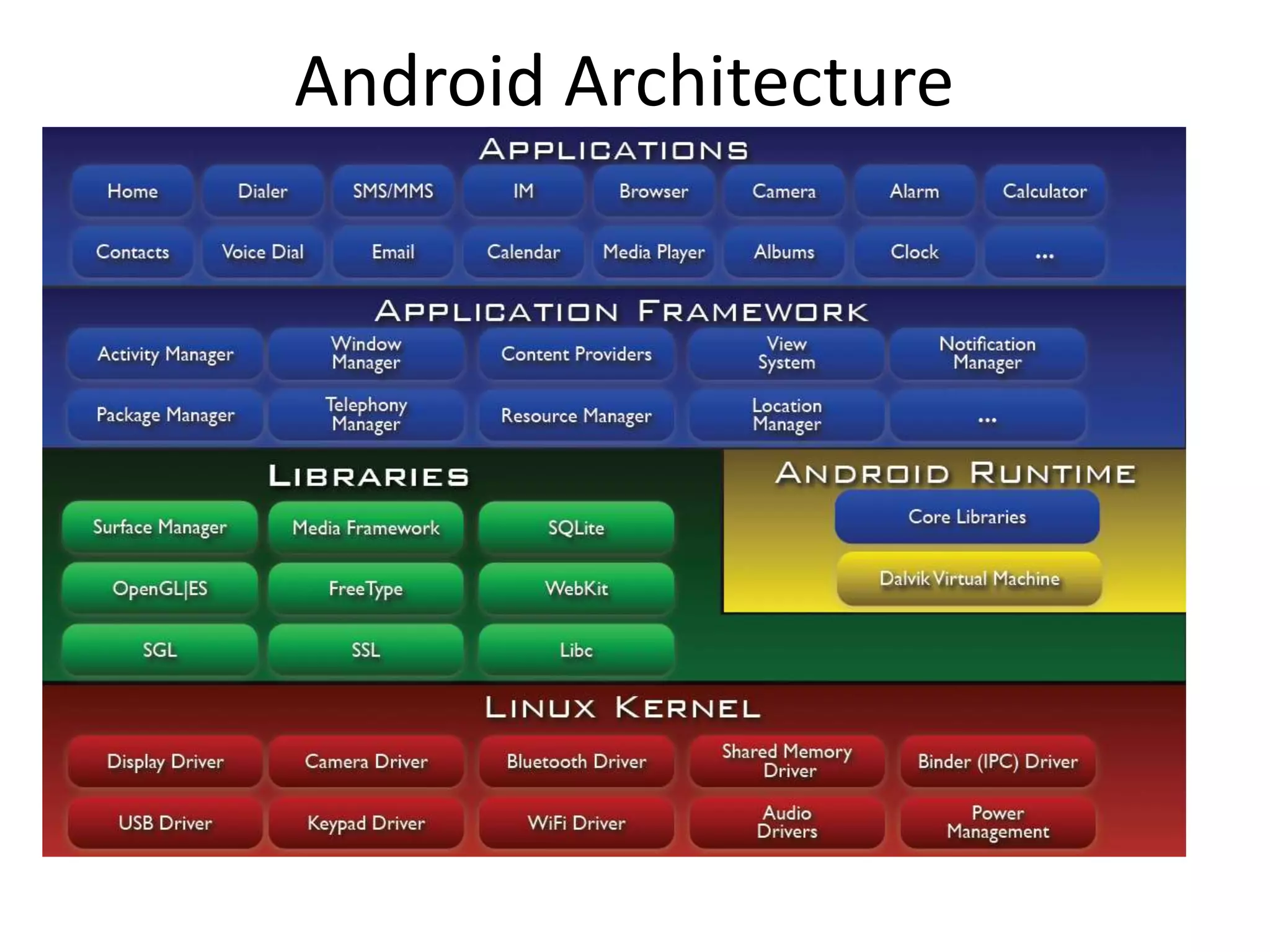 Android bootup process | PPTX | Operating Systems | Computer Software and Applications