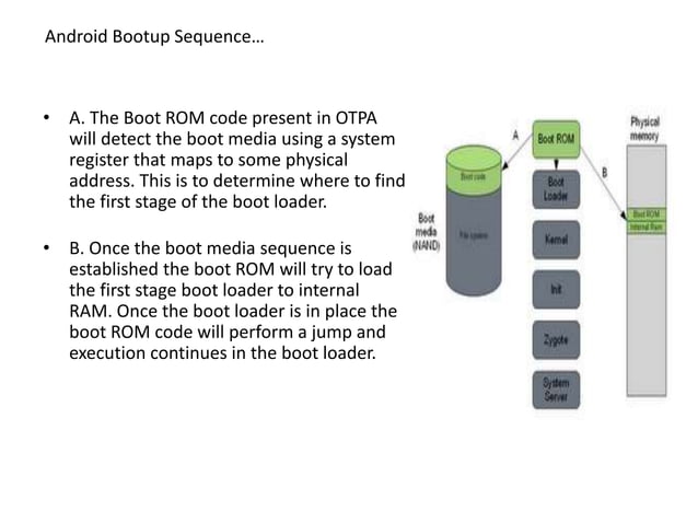 Android bootup process | PPTX | Operating Systems | Computer Software and Applications