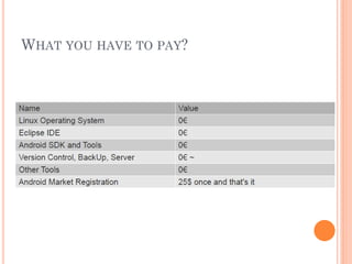 Android business models | PPT