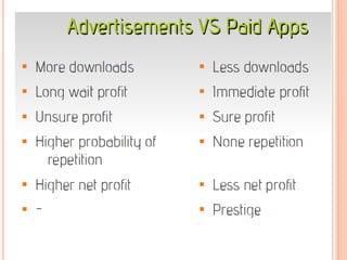 Android business models | PPT