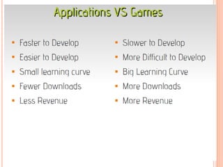 Android business models | PPT