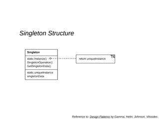 Android Camera Architecture | ODP