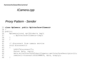 Android Camera Architecture | ODP