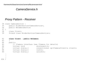 Android Camera Architecture | ODP