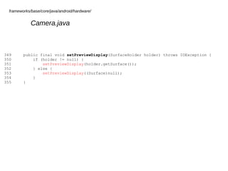 Android Camera Architecture | ODP