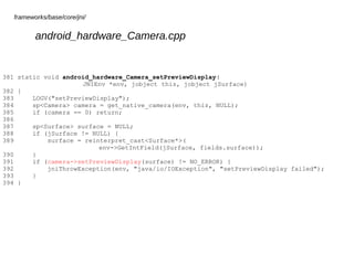 Android Camera Architecture | ODP