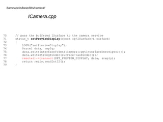 Android Camera Architecture | ODP