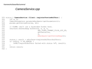 Android Camera Architecture | ODP