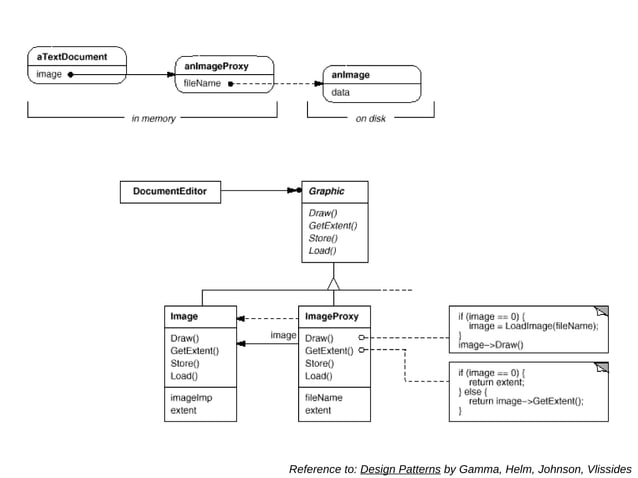 Android Camera Architecture | ODP | Operating Systems | Computer Software and Applications