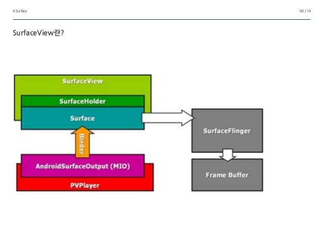 Android camera basics