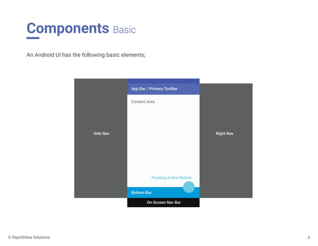 Android Cheatsheet By Rapidvalue Solutions | Ppt