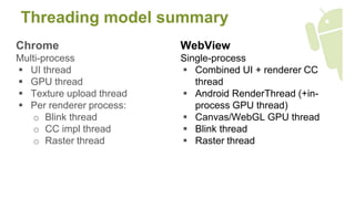 Android chromium web view | PPT