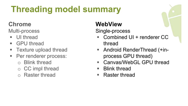Android chromium web view | PPT