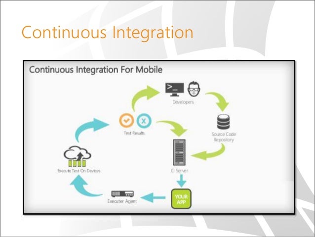 Android CI and Appium