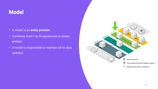 Android Clean Architecture with Kotlin and RxJava | PPT
