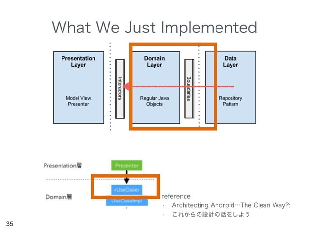 Android Clean Architecture for Dummies | PPT