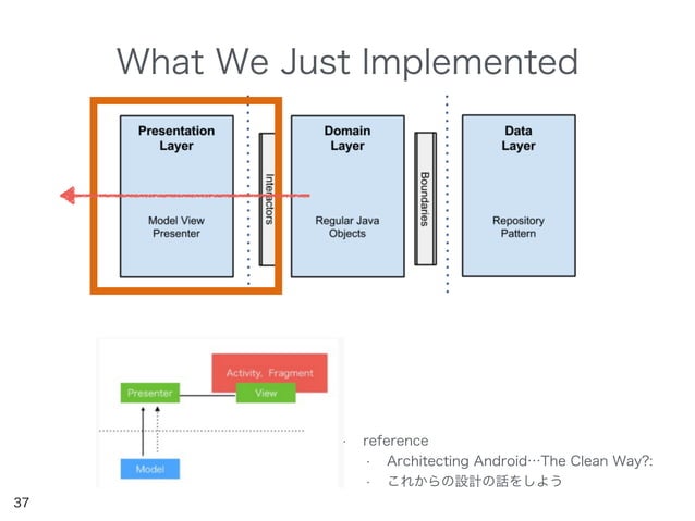 Android Clean Architecture for Dummies | PPT
