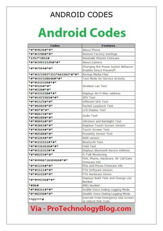 Android codes | PDF