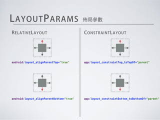 談談 Android constraint layout | PPT