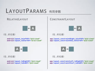 談談 Android constraint layout | PPT