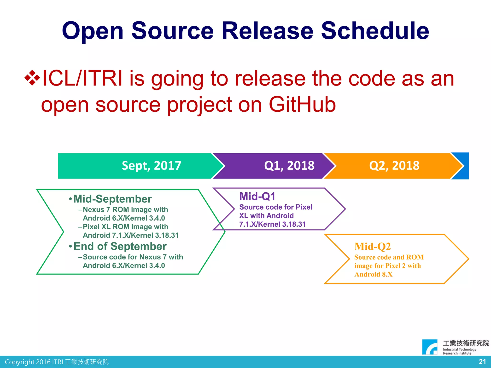 Android containerization in brief | PPT