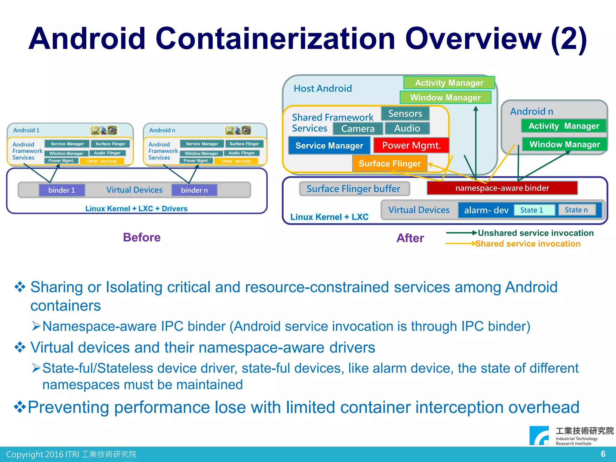 Android containerization in brief | PPT