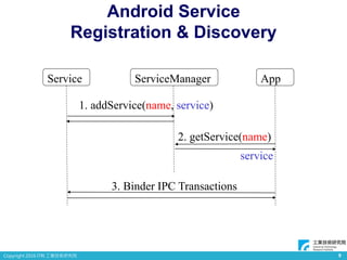 Android containerization in brief | PPT