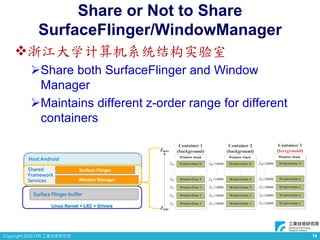 Android containerization in brief | PPT
