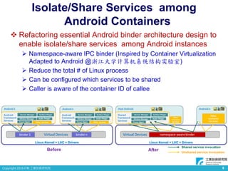Android containerization in brief | PPT