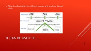 Android content provider explained | PPTX | Operating Systems | Computer Software and Applications