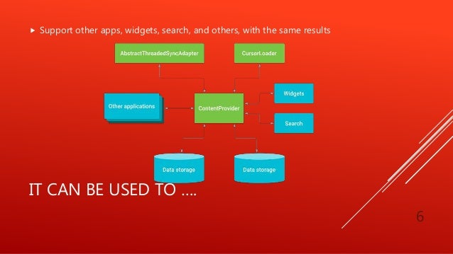 Android Content Provider Explained