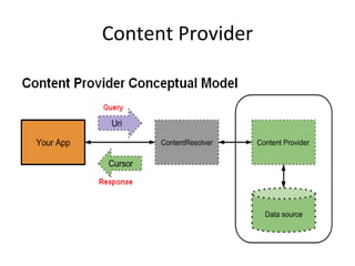 Custom content provider in android | PPTX | Databases | Computer Software and Applications